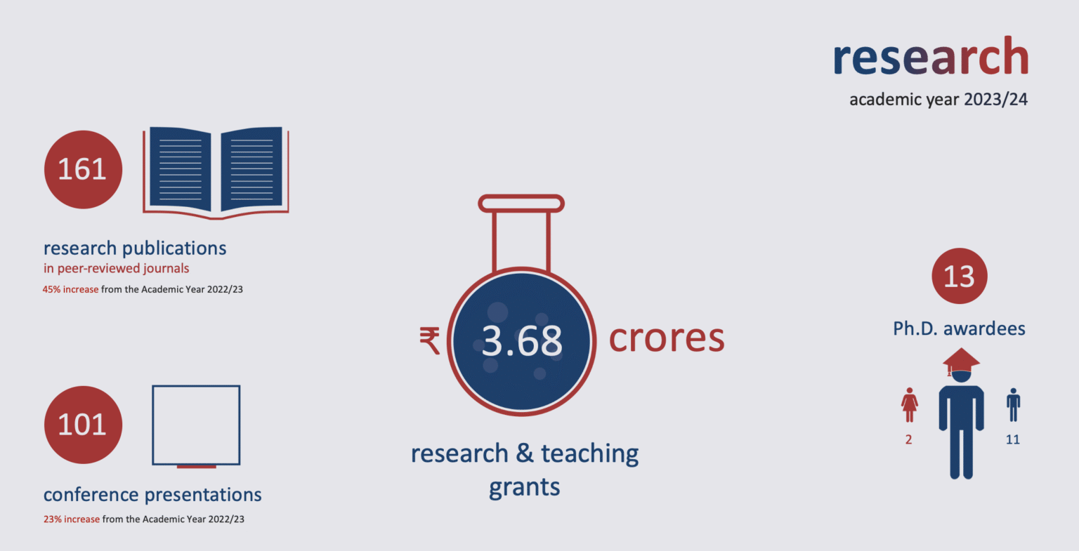SSSIHL-IIC Institution’s Innovation Council - IIC.SSSIHL Microsite