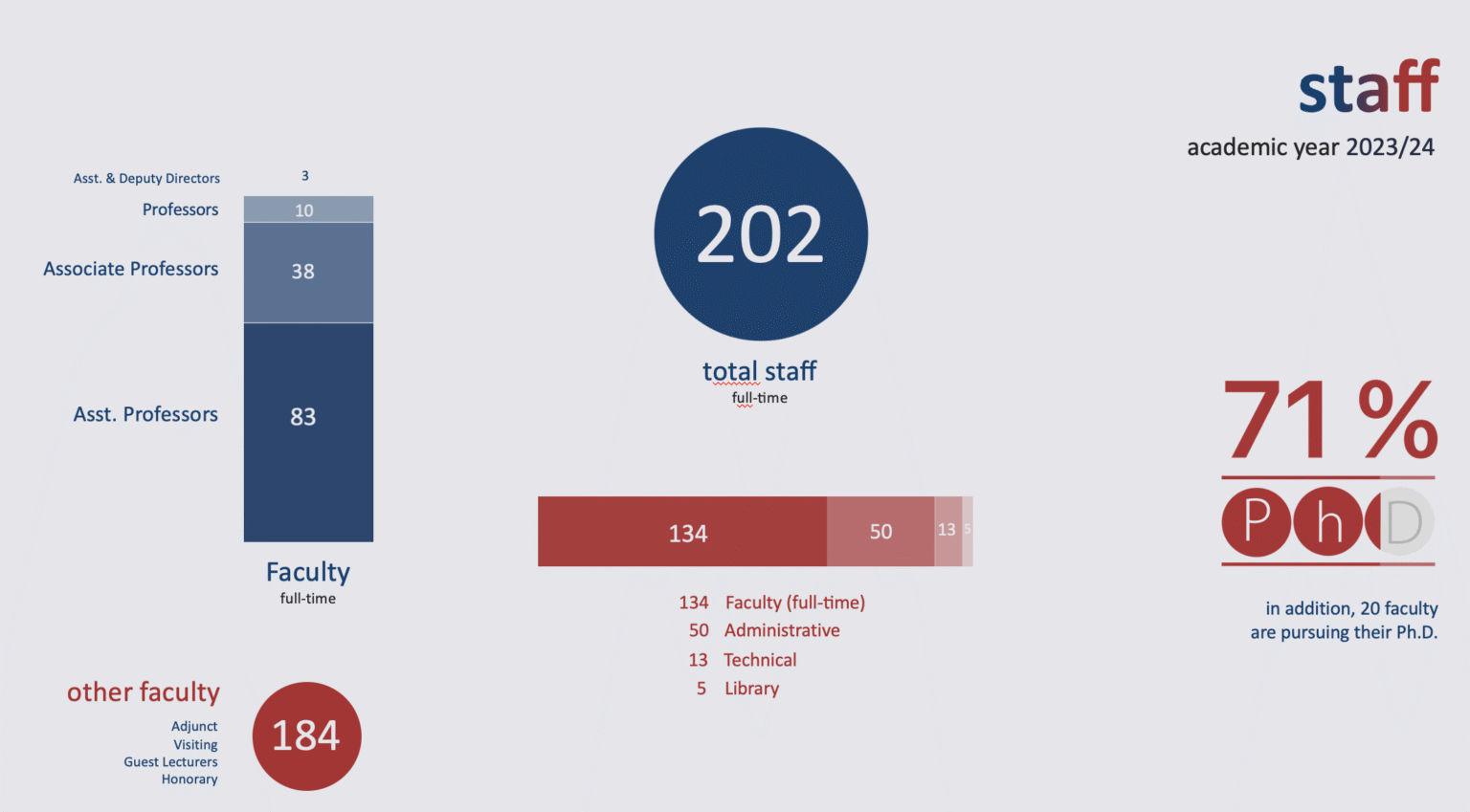 SSSIHL-IIC Institution’s Innovation Council - IIC.SSSIHL Microsite